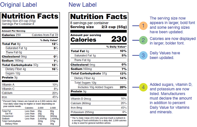 How To Read The 2020 Nutrition Labels Healthy Outlook How To Read The 2020 Nutrition Labels Healthy Outlook
